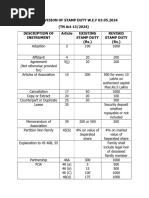 Indian Stamp (Tamil Nadu Amendment) Act, 2023 | PDF | Tamil Language | Civil Law (Common Law)