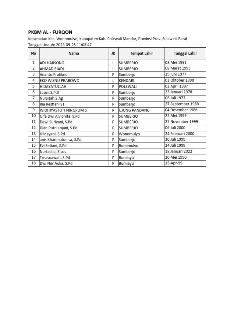 Daftar Tutor Al Furqon | PDF