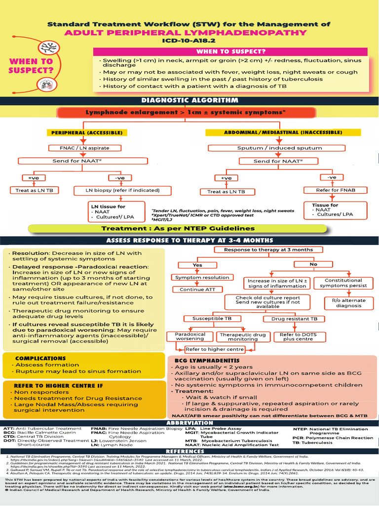 1874197613standard Treatment Workflows-2 | PDF