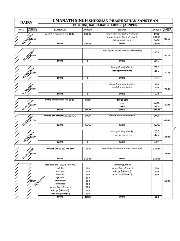 Dairy Ledger Entry Daily | PDF