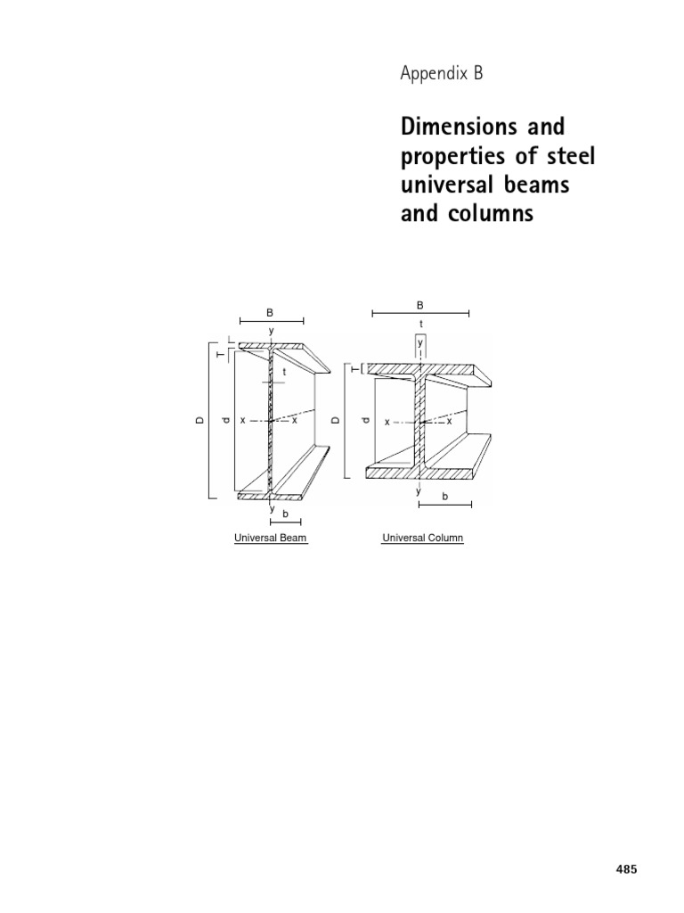 Dimensions and Properties of Steel Universal Beams and Columns | PDF