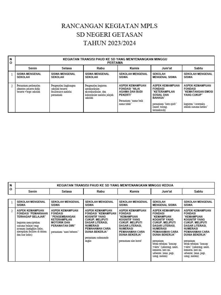 Aksi Nyata Rancangan MPLS | PDF