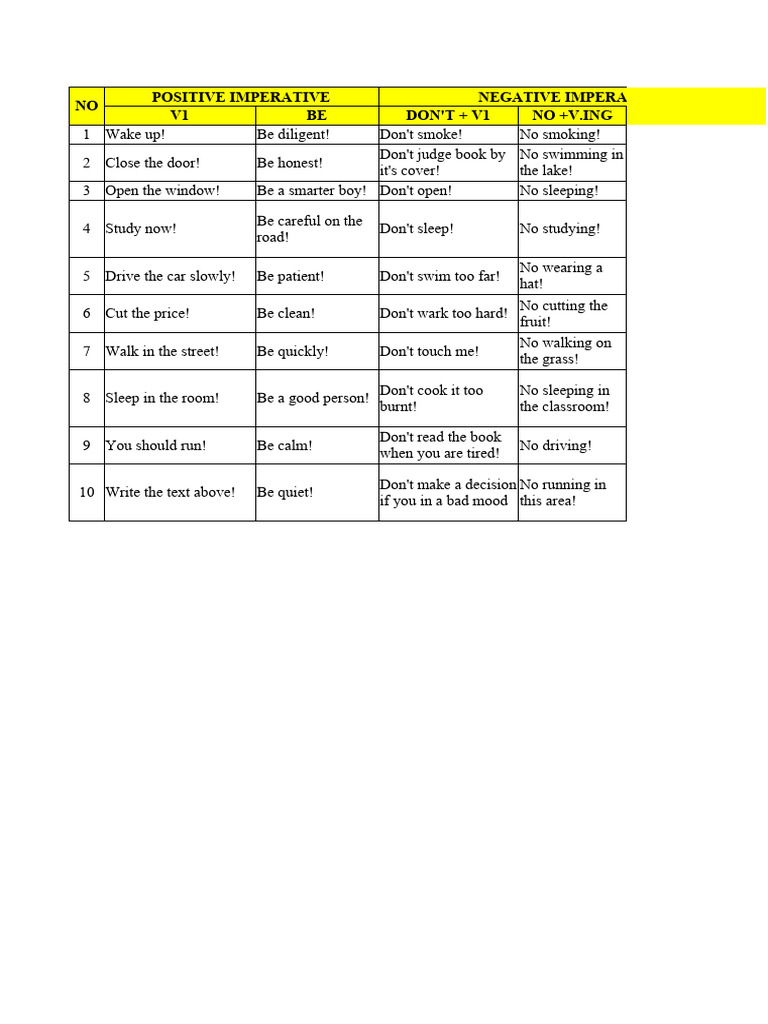 Imperative Sentences Guide | PDF