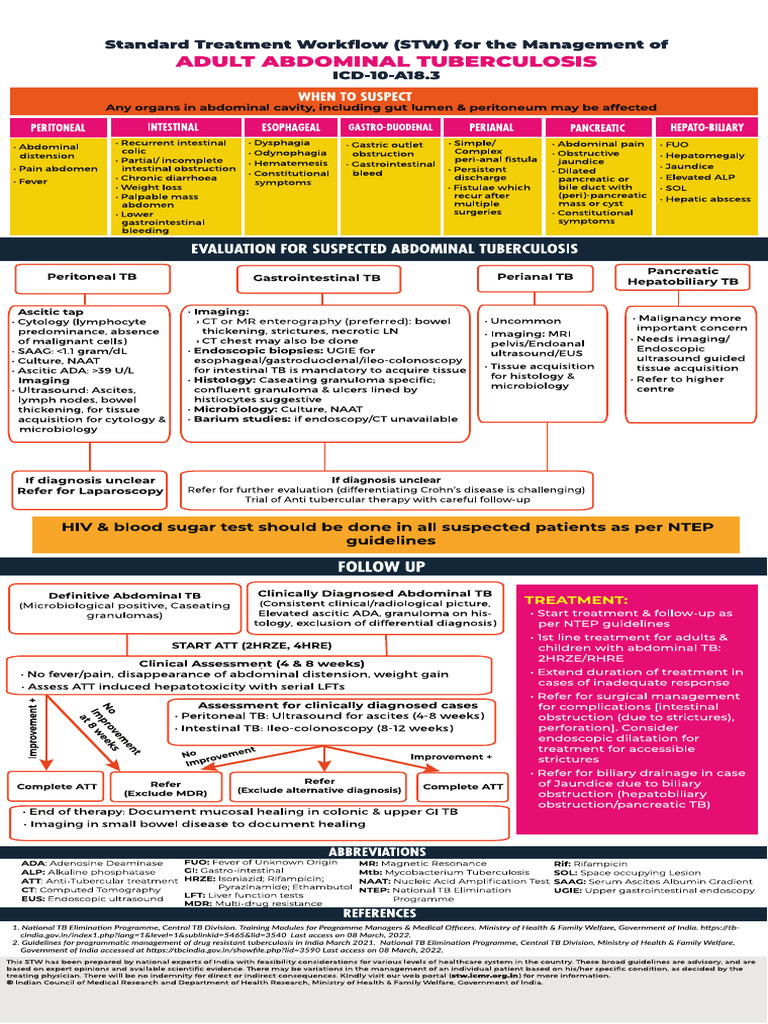 1874197613Standard Treatment Workflows-6 | PDF