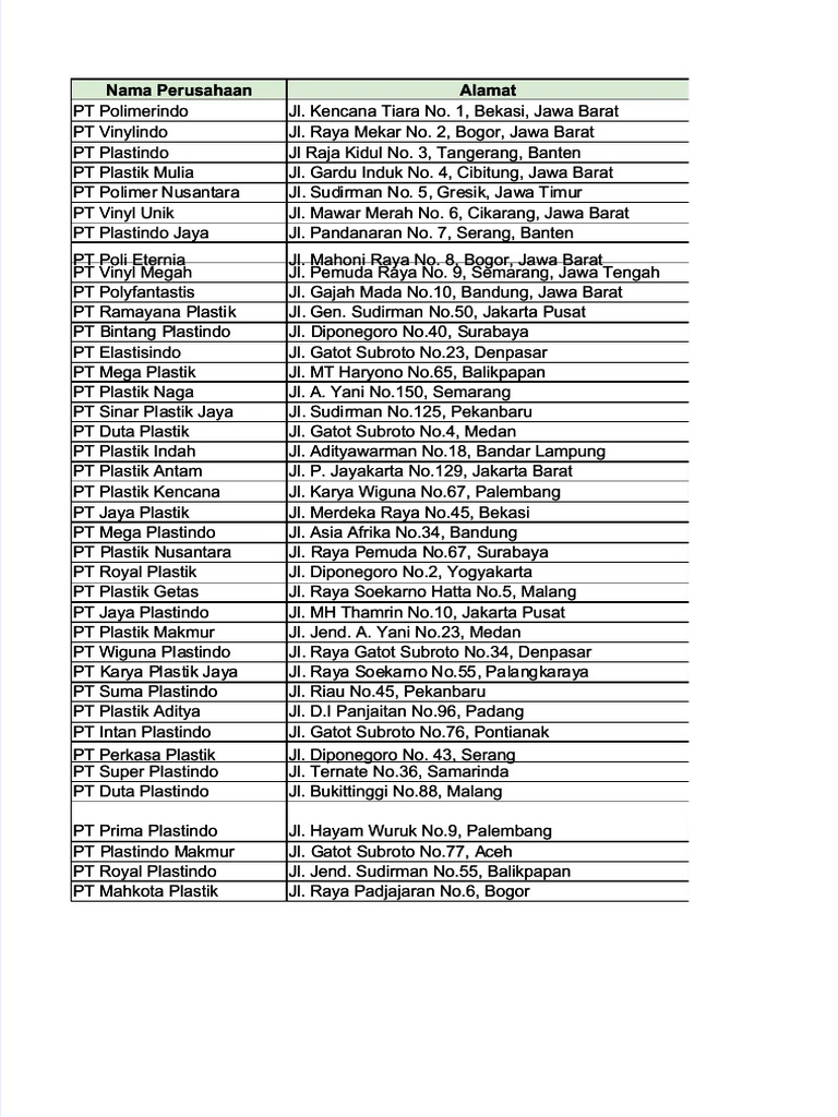 Daftar Penerima Surat Tagihan - (Arman Syah) | PDF