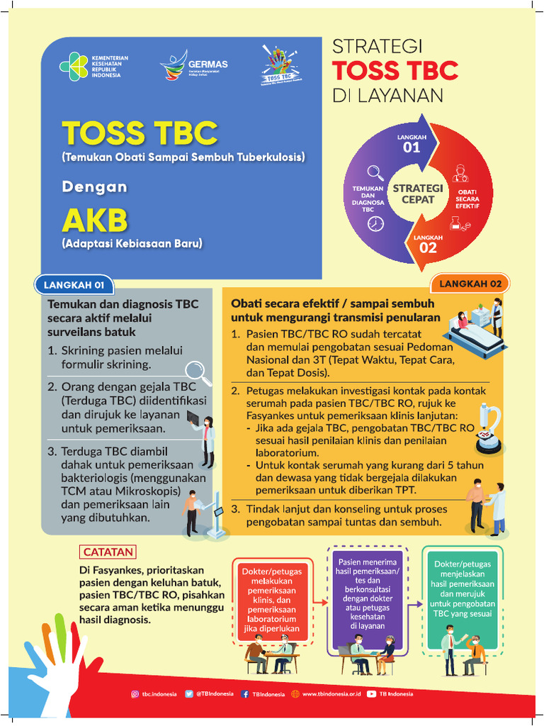 Poster Strategi TOSSTBC Pada AKB (2020) | PDF