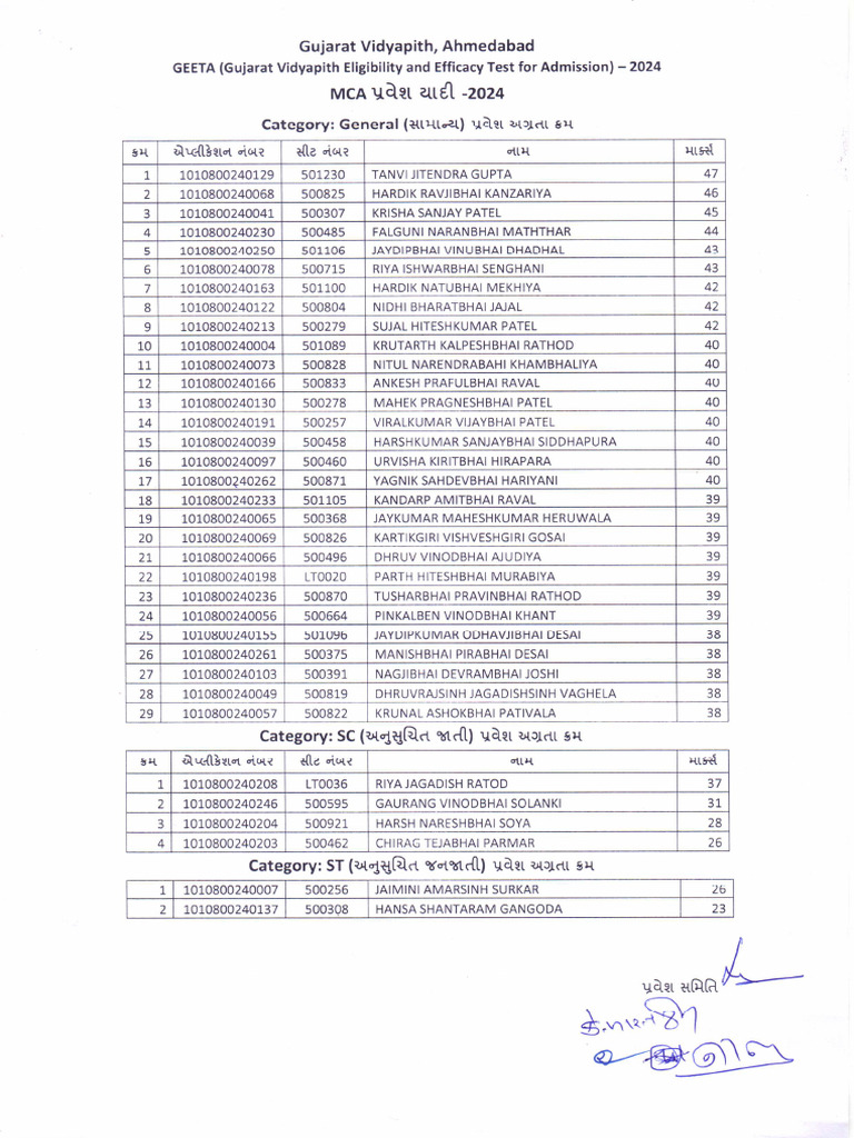 MCA - Merit List - 2024 | PDF