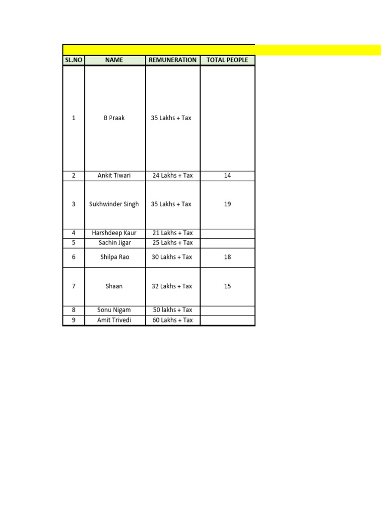 Artists Bollywood Bash 2024 | PDF