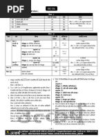 SSC CGL Complete Syllabus 2025-2026 | PDF