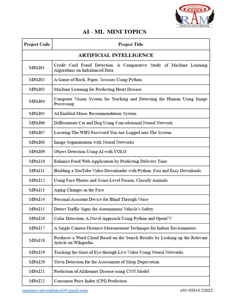 AI-ML Mini Topics | PDF | Machine Learning | Artificial Intelligence