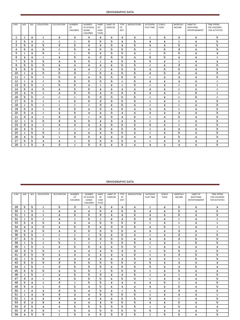 Demographic Data | PDF