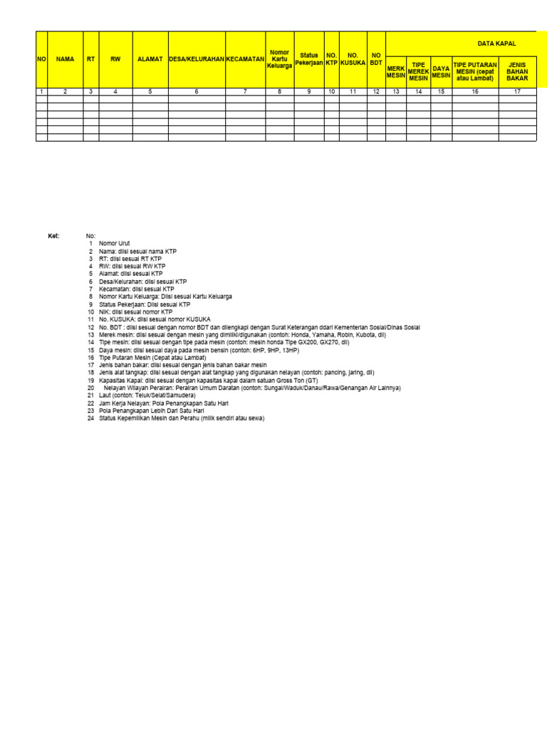 Data Kapal dan Nelayan Perairan | PDF
