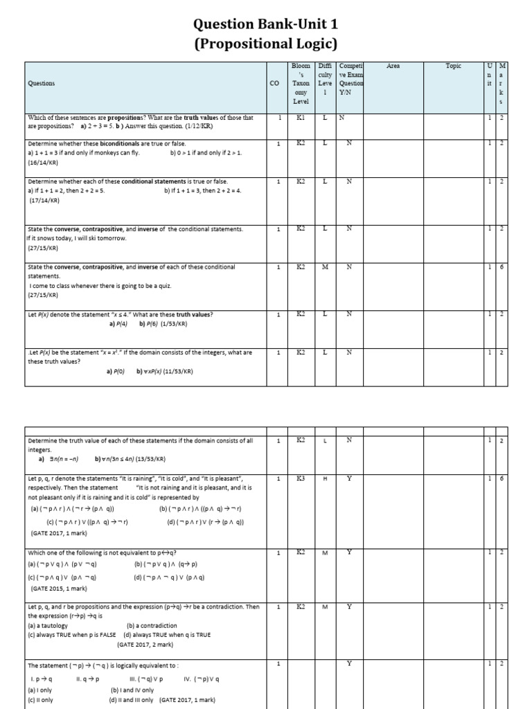 Practice Set Unit 1 PDF | Download Free PDF | Argument | Inference