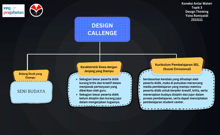 Koneksi Antar Materi Topik 3 Design Thinking Yona Romiyaldi 2313111 | PDF | Seni