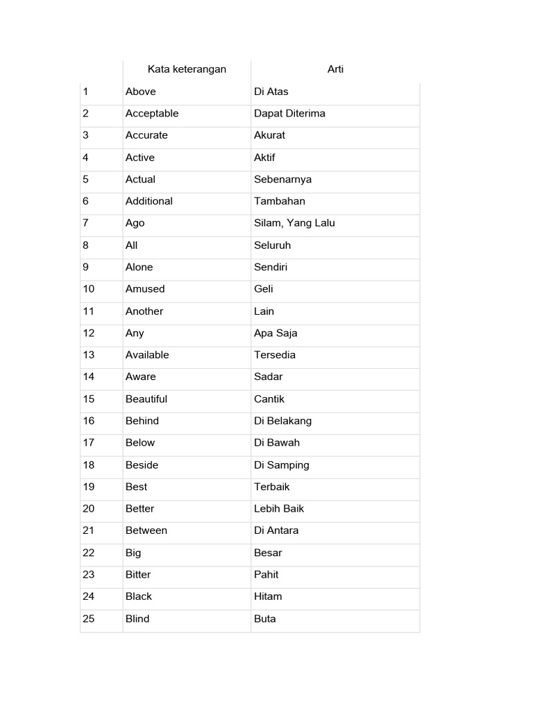 Kata Keterangan Bahasa Inggris | PDF