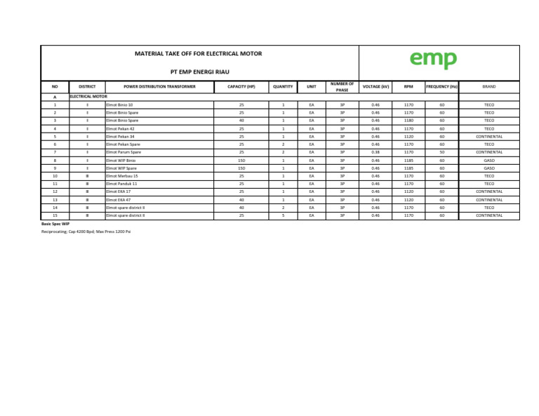 MTO - Electrical Motor DI & DII - Kampar - Update | PDF | Electric ...