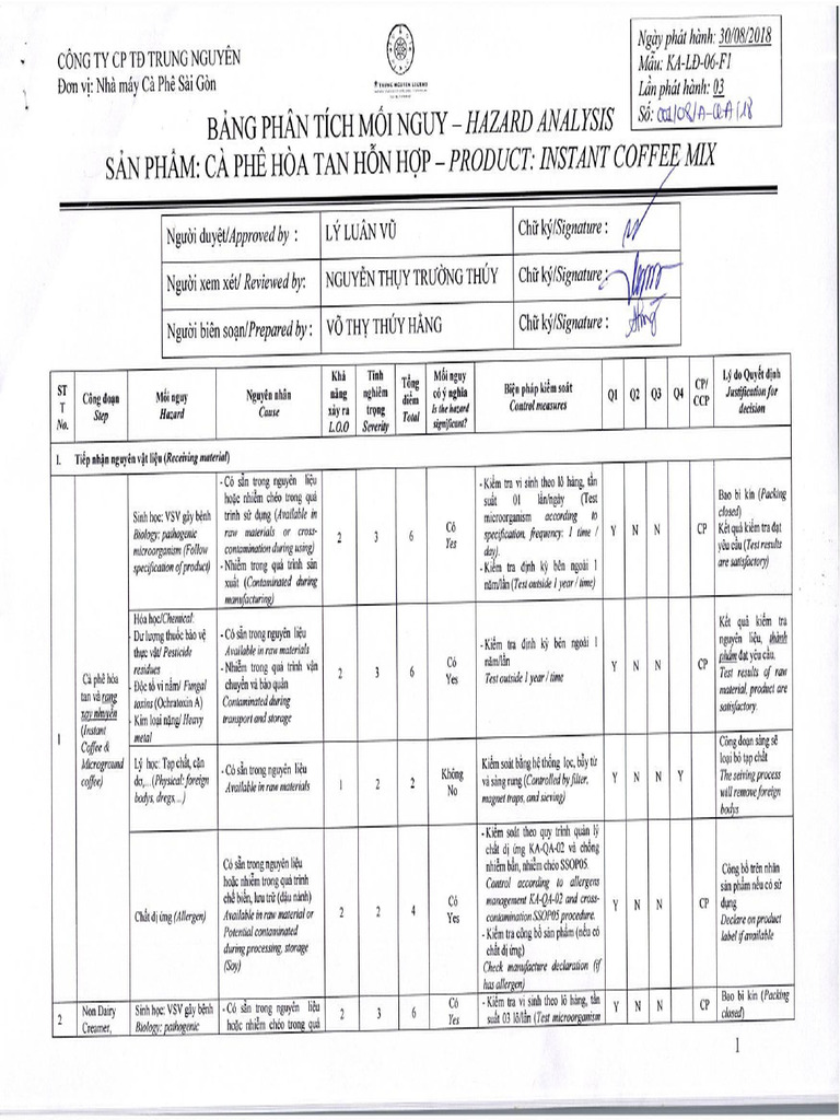 Hazard Analysis For Instant Coffee Mix | PDF