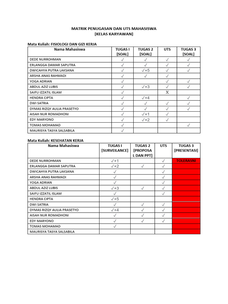 Matrik Penugasan Dan Uts Mahasiswa | PDF