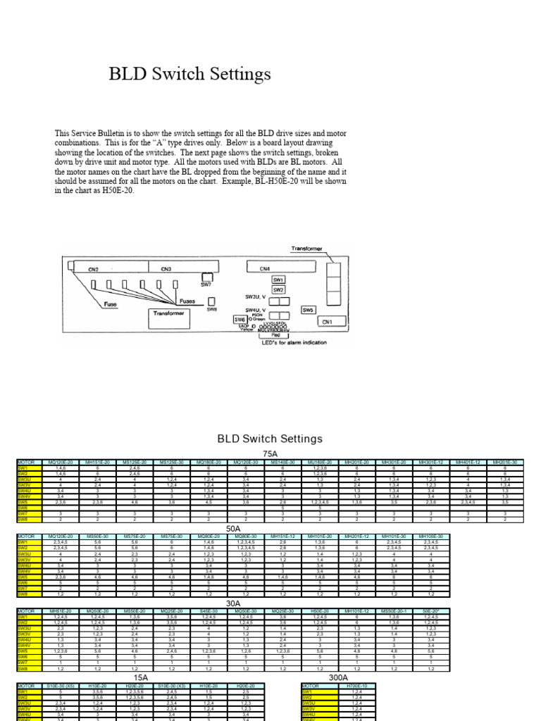 Okuma BLD Drive Switch Settings | PDF | Electric Rail Transport | Tram ... Okuma BLD Drive Switch Settings | PDF | Electric Rail Transport | Tram ...