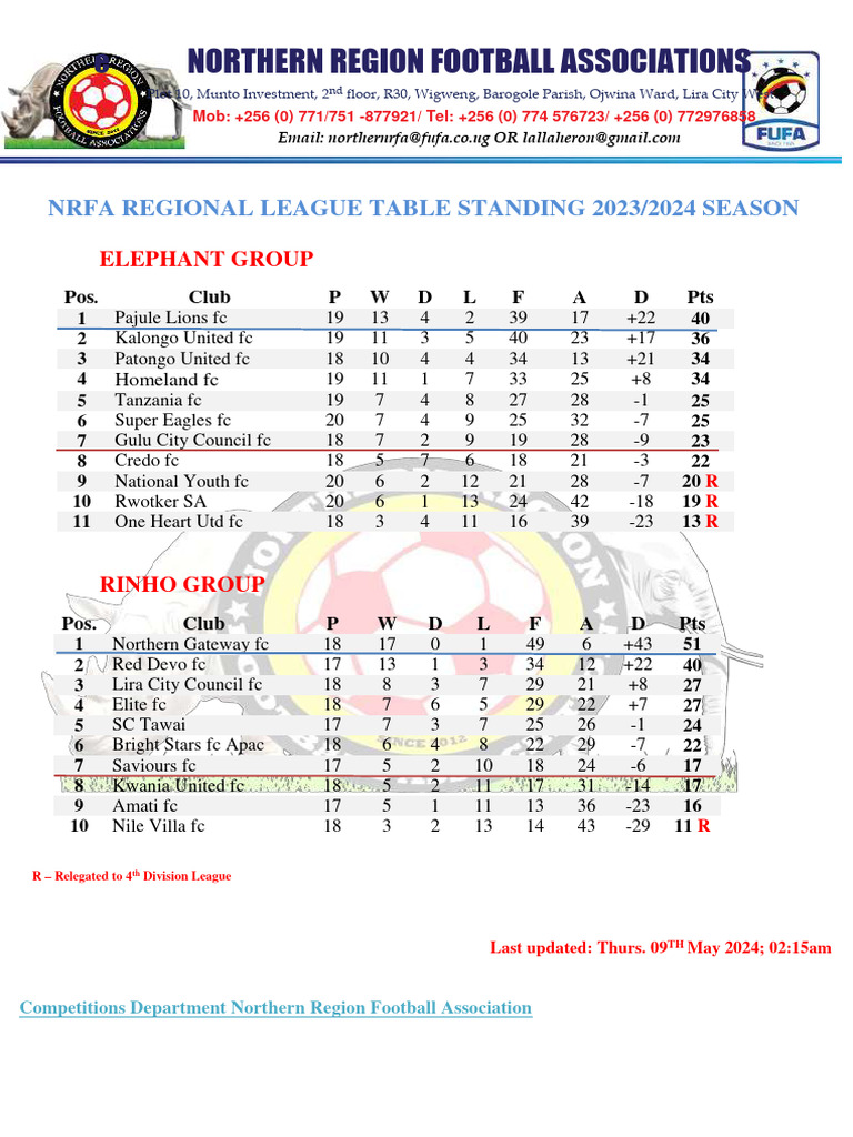 Nrfa Regional League Table Standing 2023 2024. | PDF