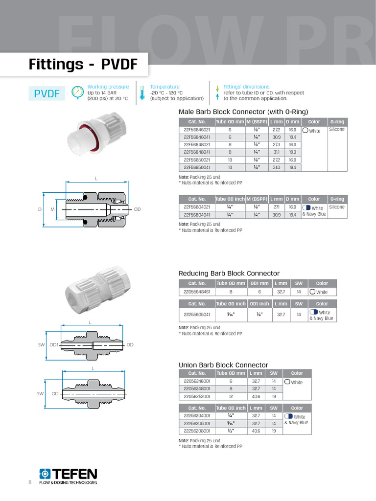 2021 Tefen Fittings Catalogue-Pages-8 | PDF