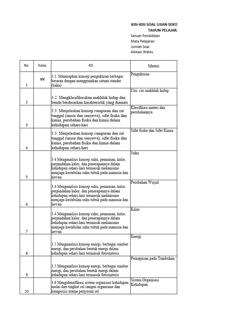 Kisi2 Us Ipa 2024 | PDF