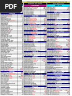 CNFans Spreadsheets | PDF