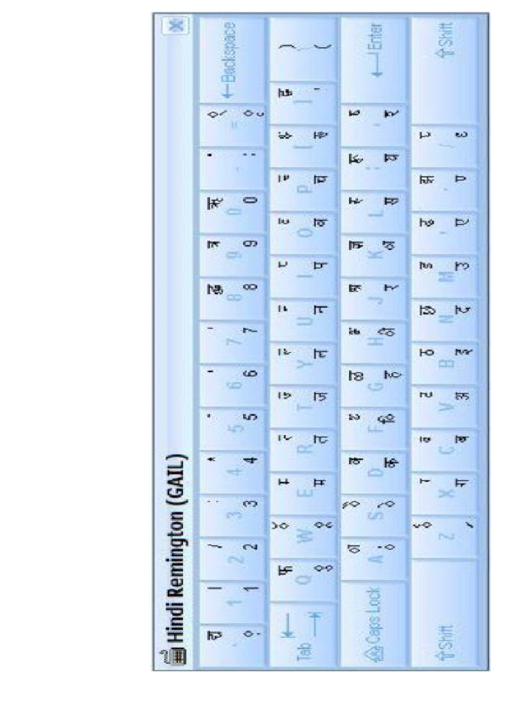 Mangal Codes (1) | PDF
