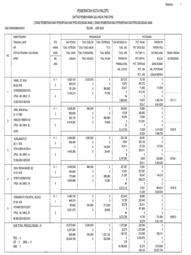 Contoh Daftar Gaji | PDF