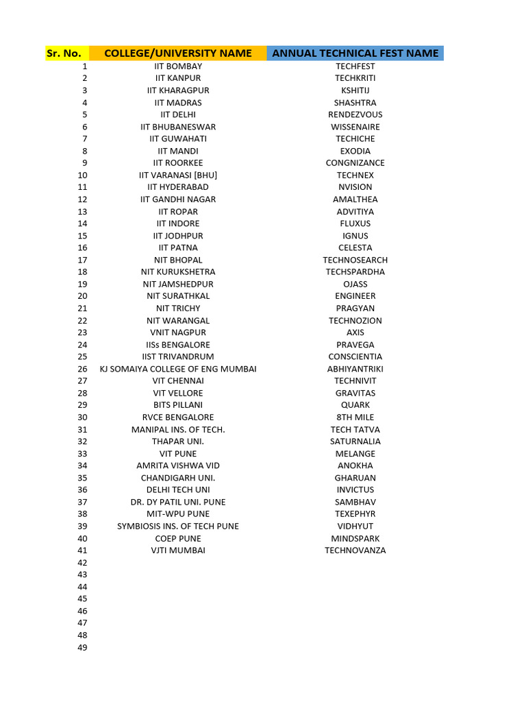 Annual Technical Fests List | PDF | Science And Technology | Education ... Annual Technical Fests List | PDF | Science And Technology | Education ...