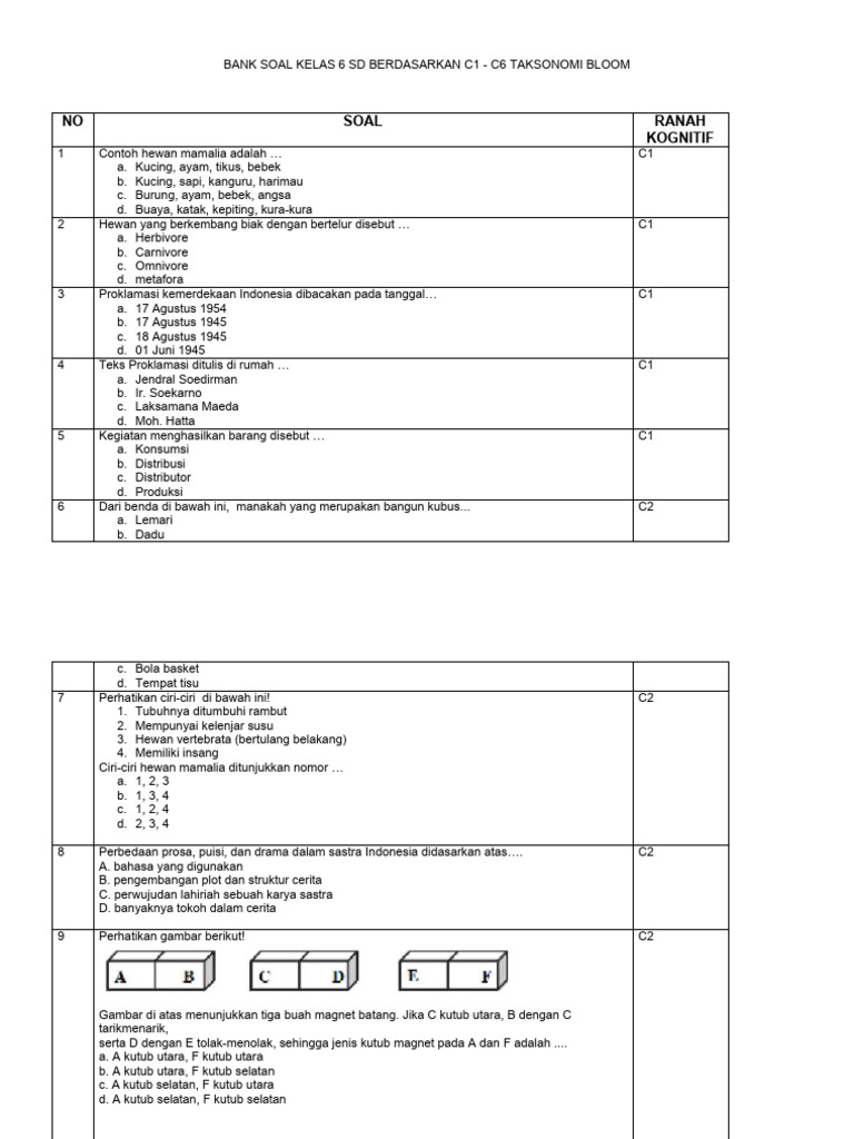 Bank Soal C1-C6 - Sulastri | PDF | Griya & Taman