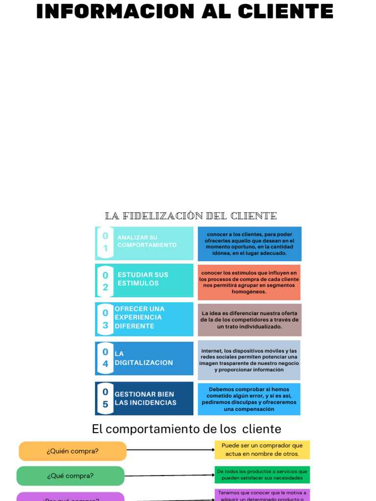Presentacion Atencion Al Cliente | PDF | Cliente | Producto (Negocio)