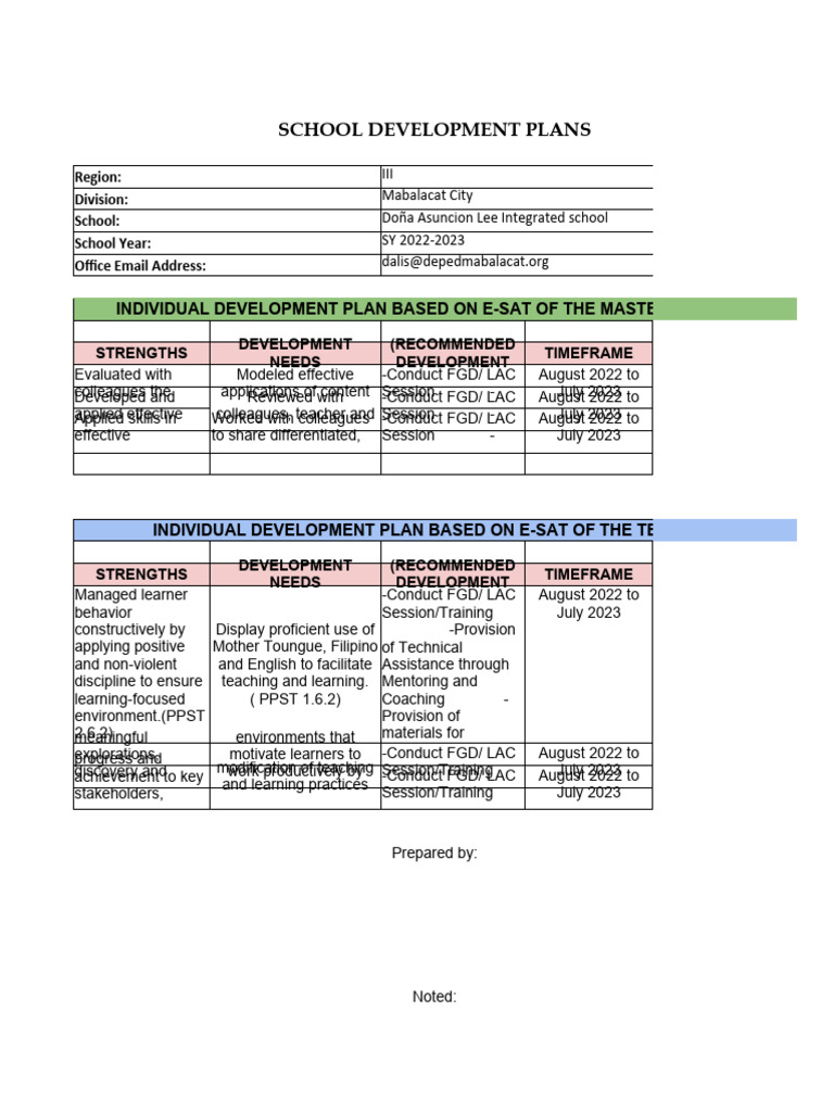 Cluster 4 B School Development Plans | PDF | Teachers | Mentorship
