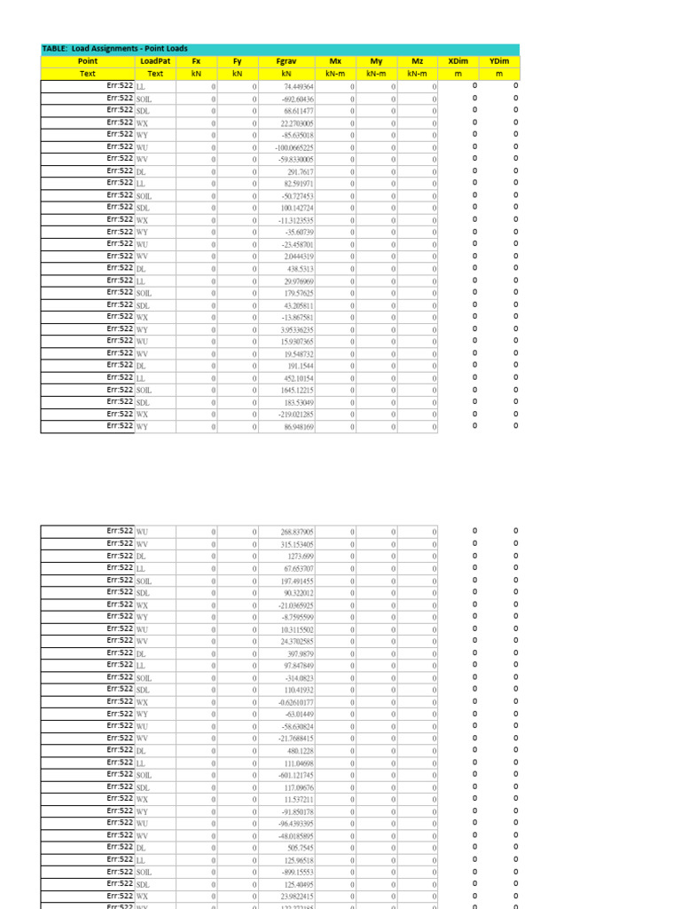 Point Load Assignments Data Table | PDF | Technology & Engineering