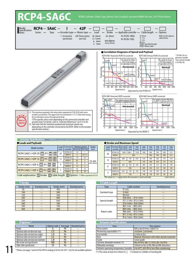 RCP4 Sa6c | PDF | Payload | Mechanical Engineering