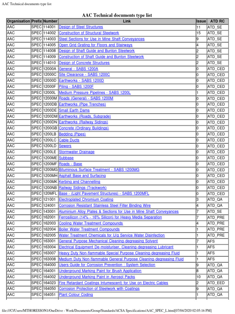 AAC Engineering Standards List | PDF | Electric Motor | Belt (Mechanical)