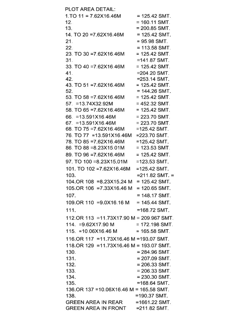 Area Statement | PDF