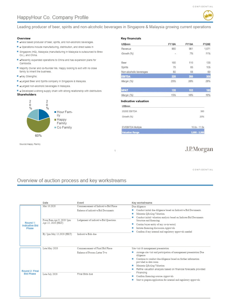 Task 2 Template JP Morgan | PDF | Business