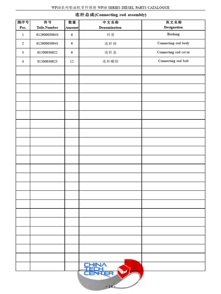 Dua Export | PDF