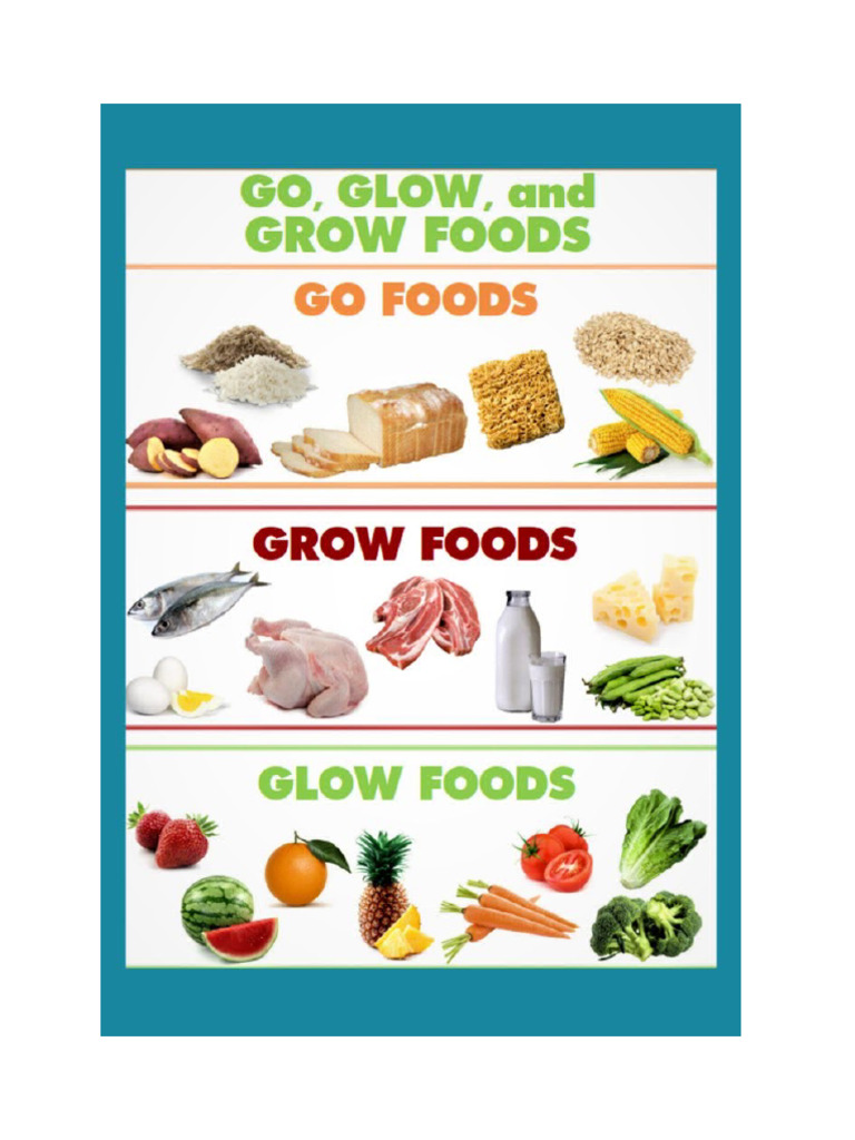 Go, Grow, Glow Foods | PDF