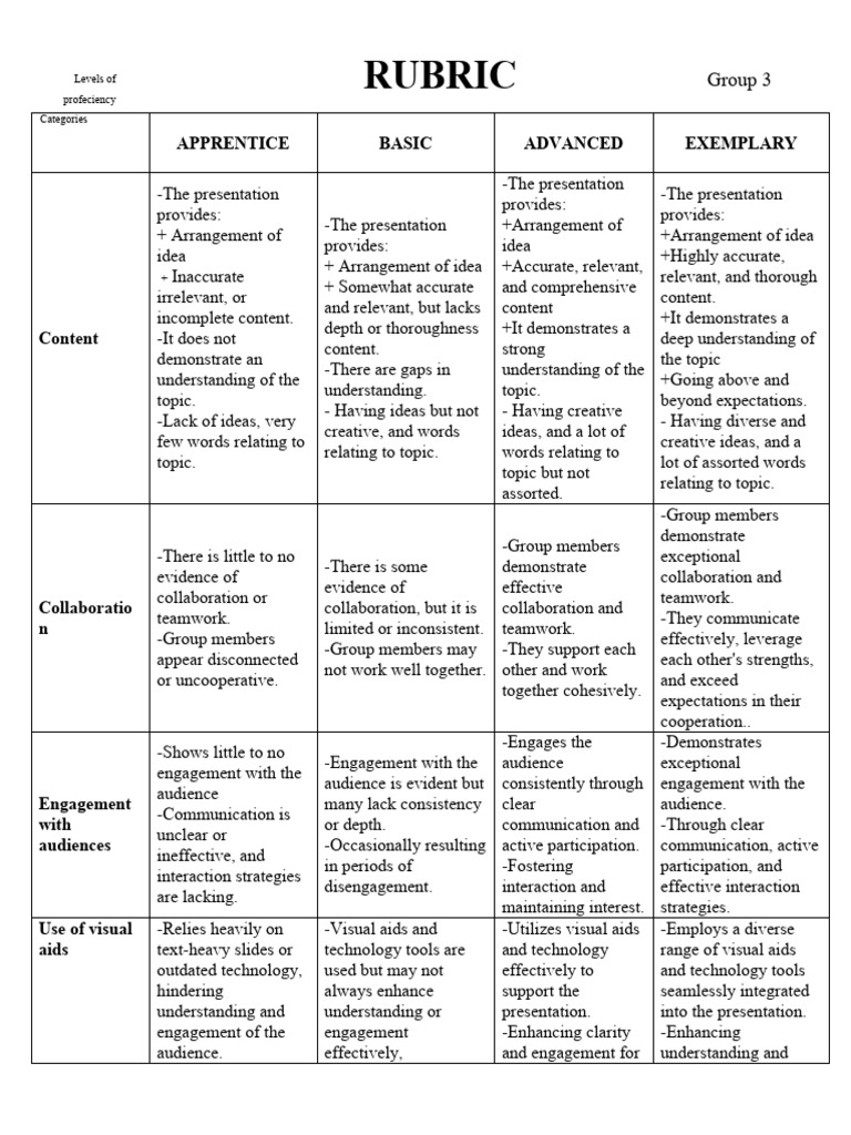 Rubric Group 3 | PDF | Cognitive Science | Cognition
