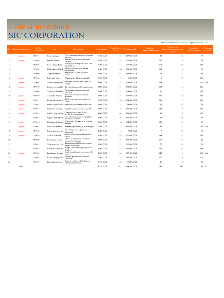 Liste D'inventaire | PDF | Véhicules à traction arrière | Constructeurs ...
