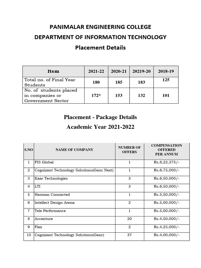 Placement Details | PDF | Companies