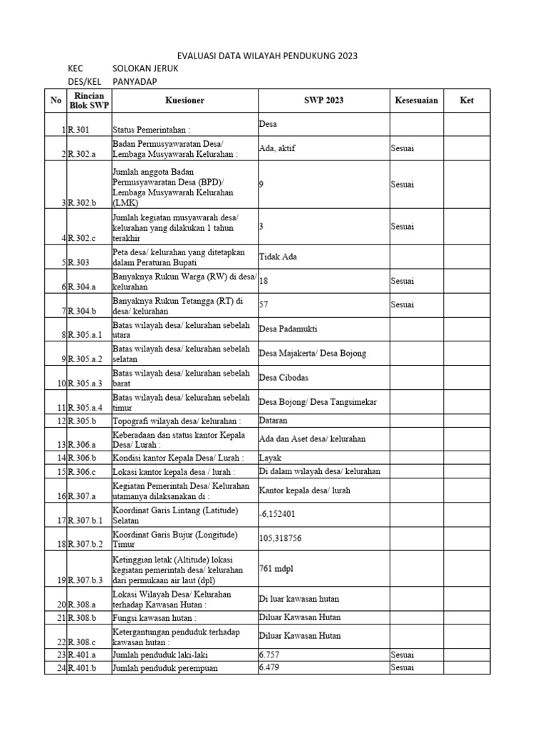 Soljer - Panyadap | PDF