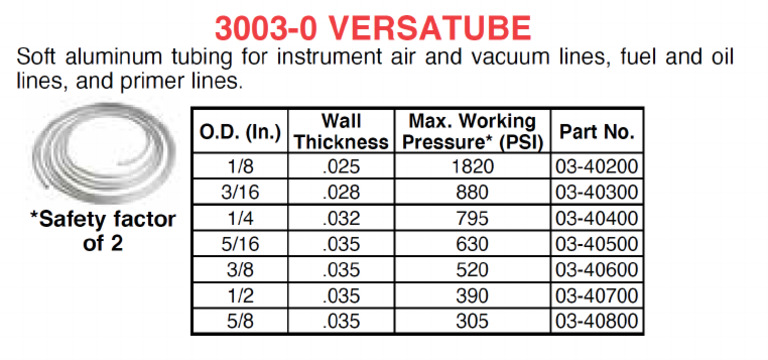Aluminum tubing - 3003-0 | PDF