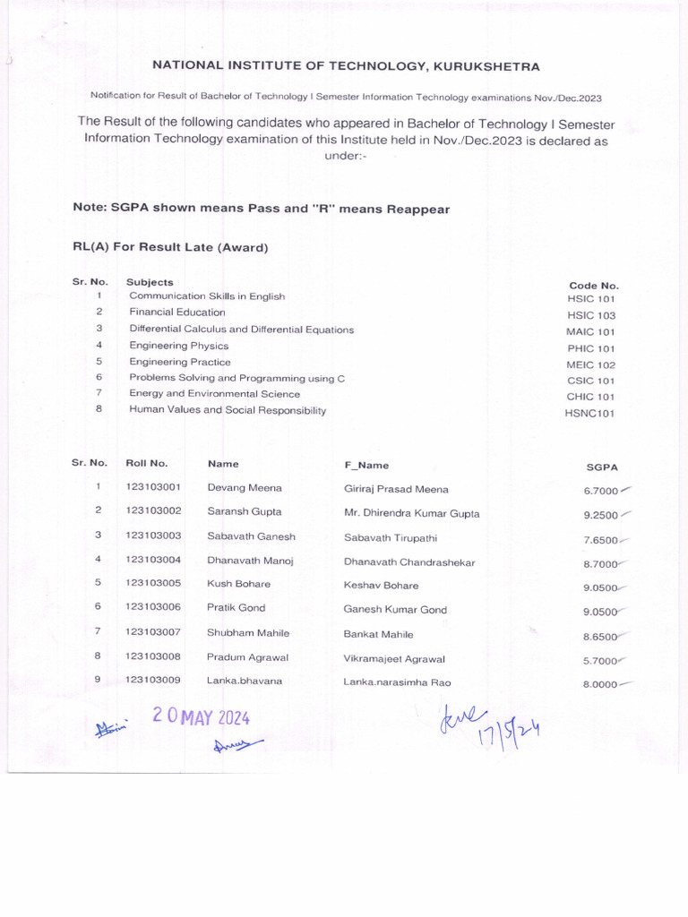 Result of B.Tech - 1st Semester IT | PDF