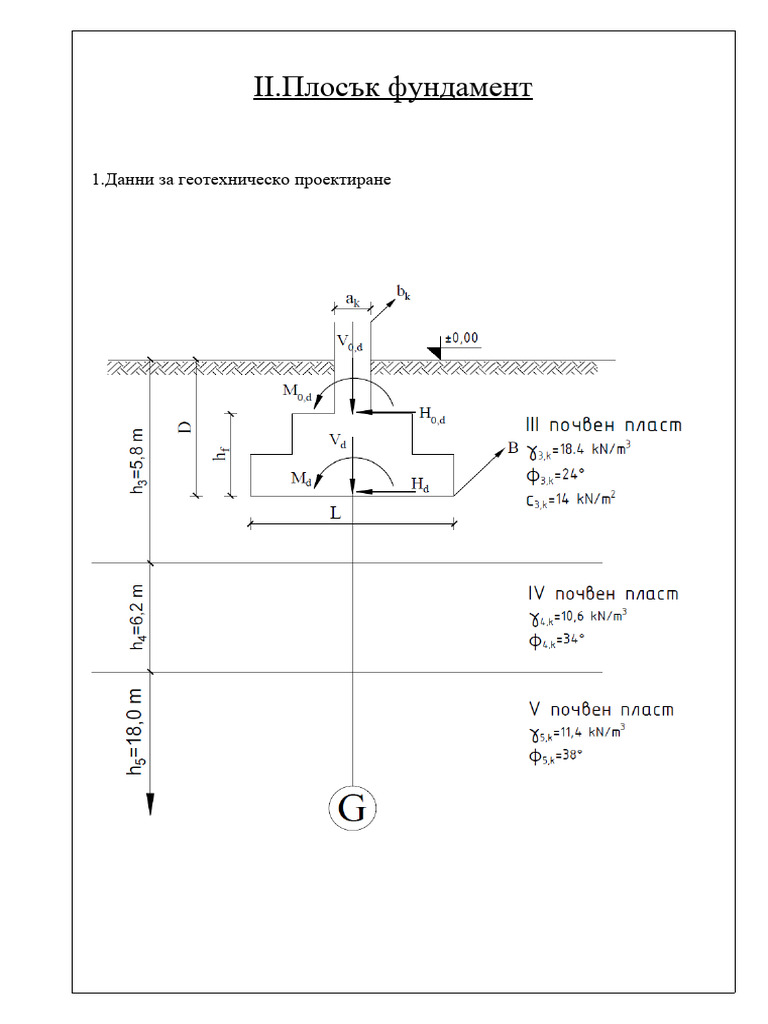 plosyk-fundament | PDF