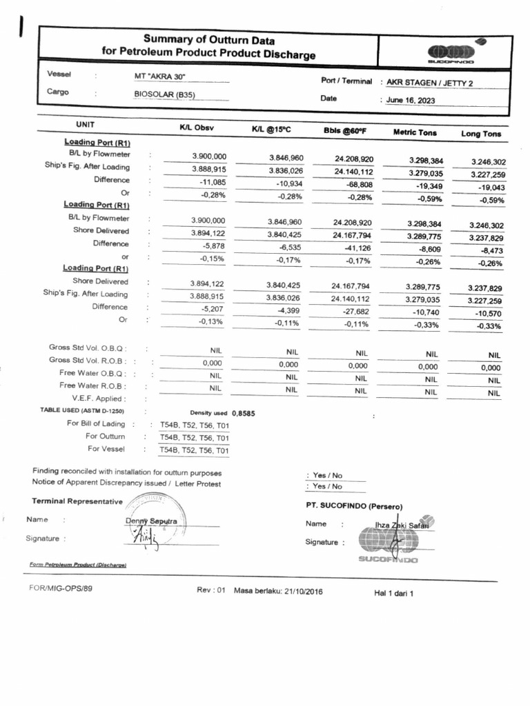(16.06.2023) MT - Akra 30 | PDF