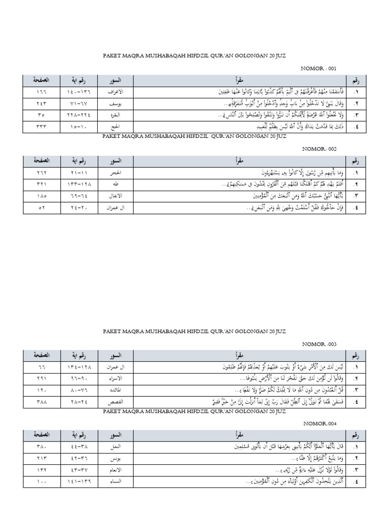 Maqra' 20 Juz | PDF