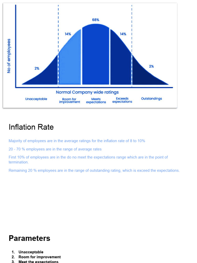 Bell Curve PMS | PDF
